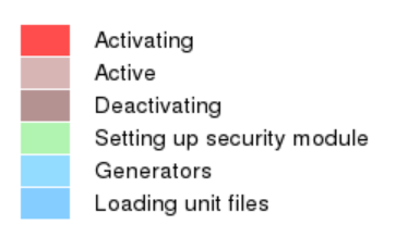 systemd_analyze_legend | Data ... as usual